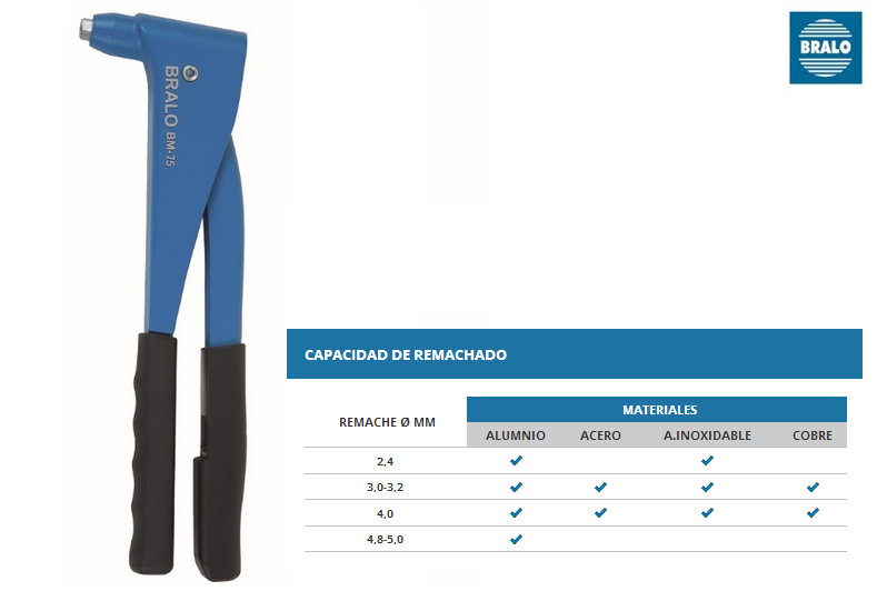 REMACHADORA BRALO BM-75 | FERRETERÍA OJOS DEL GUADIANA